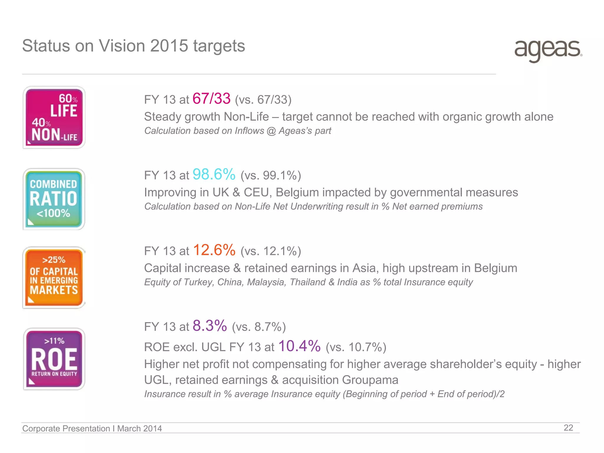 Ageas Corporate Presentation | PPT