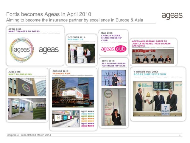 Ageas Corporate Presentation | PPT