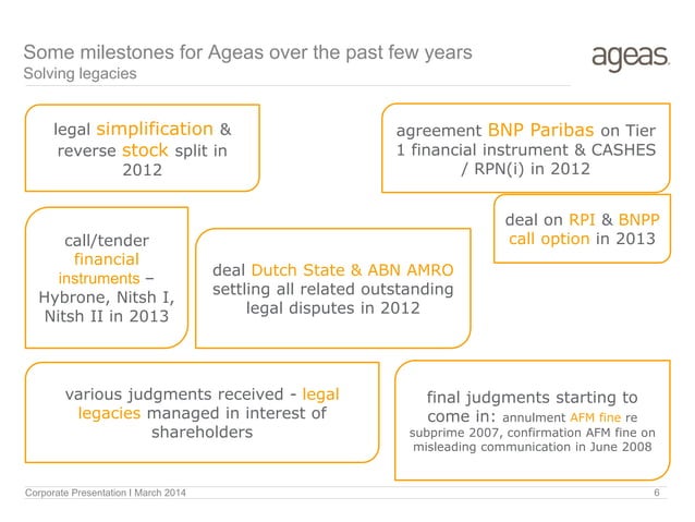 Ageas Corporate Presentation | PPT