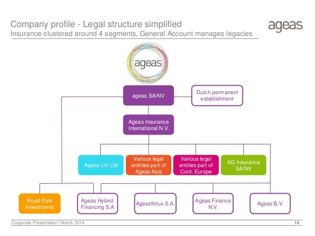 Ageas Corporate Presentation