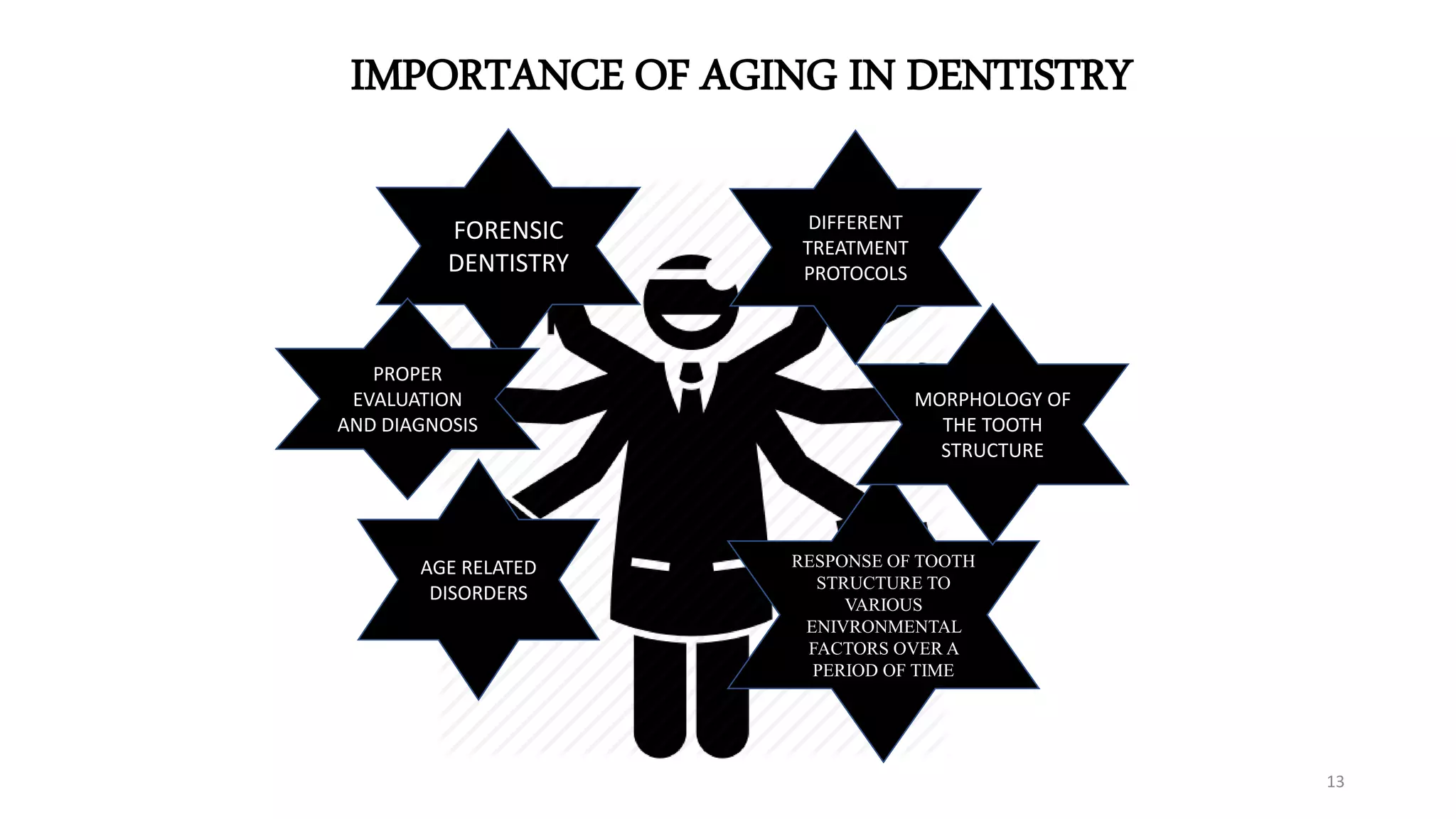 Age changes in tooth | PPTX
