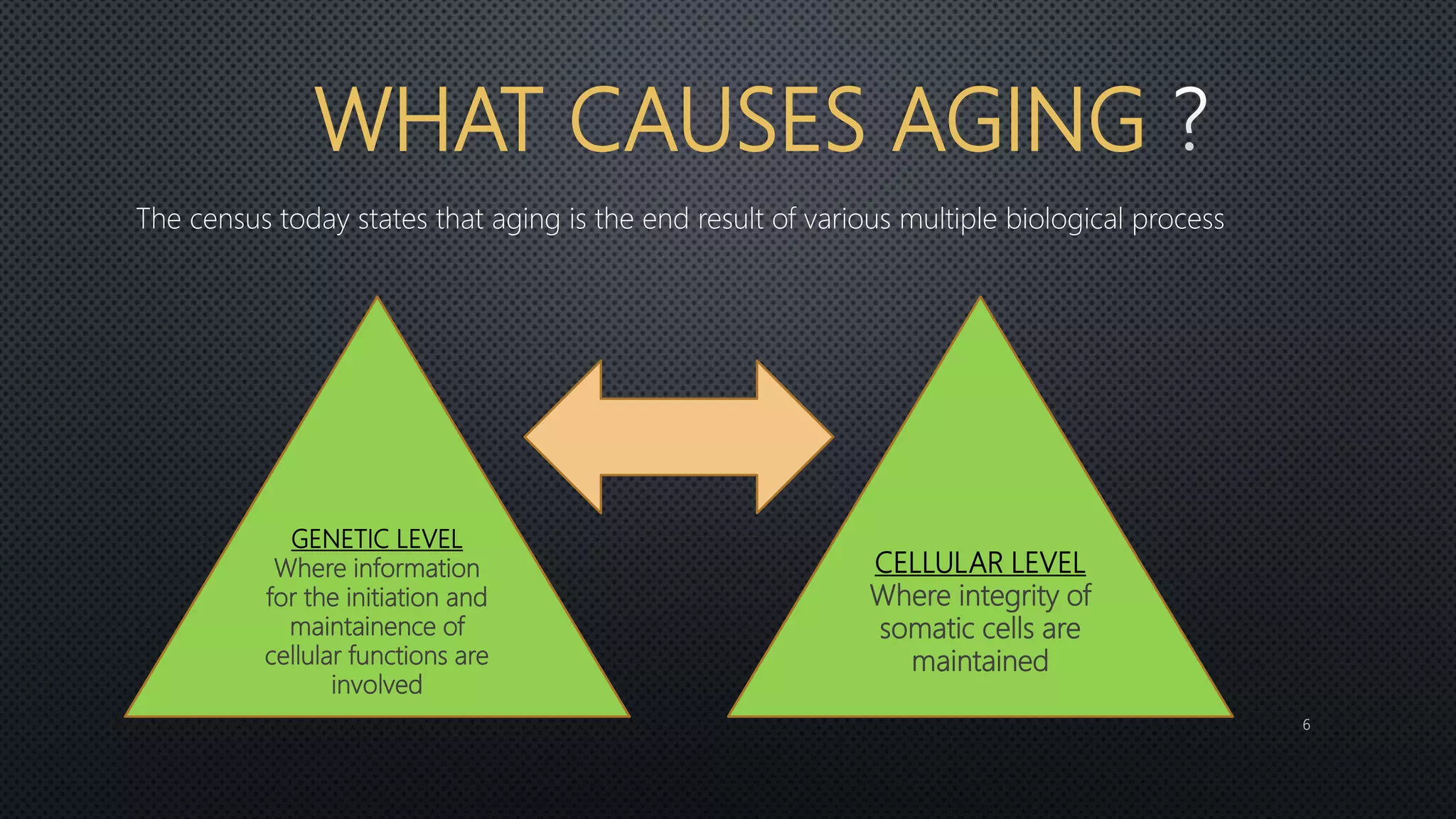 Age changes in tooth | PPTX