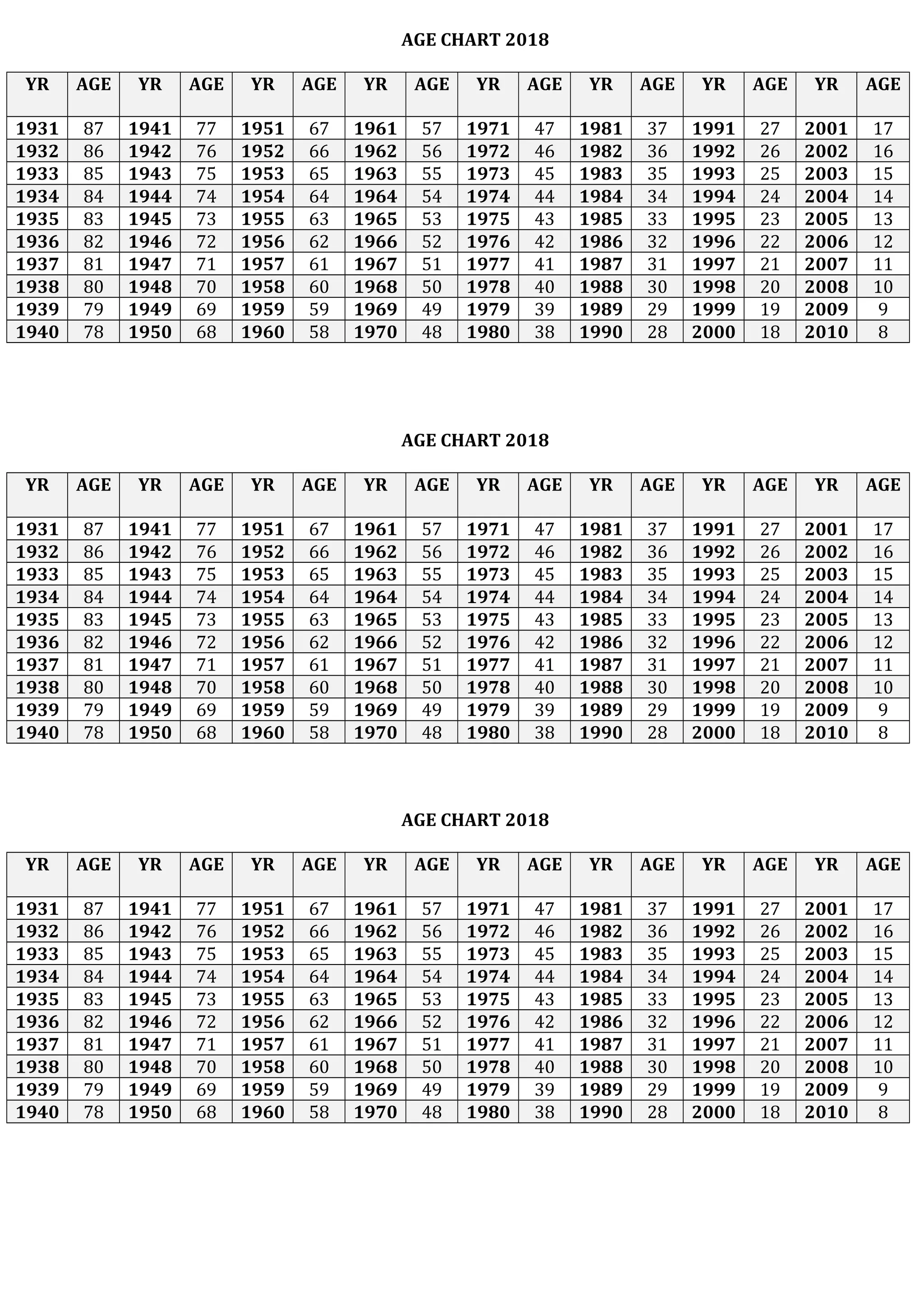 Age chart 2018 | DOC