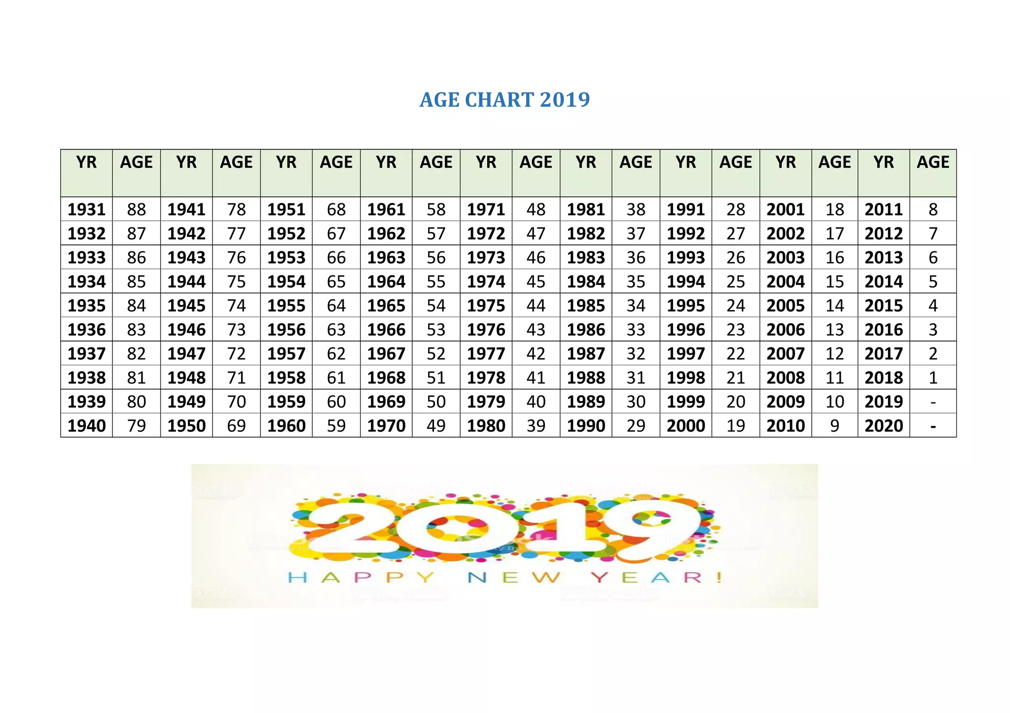 Age chart 2019 | DOC