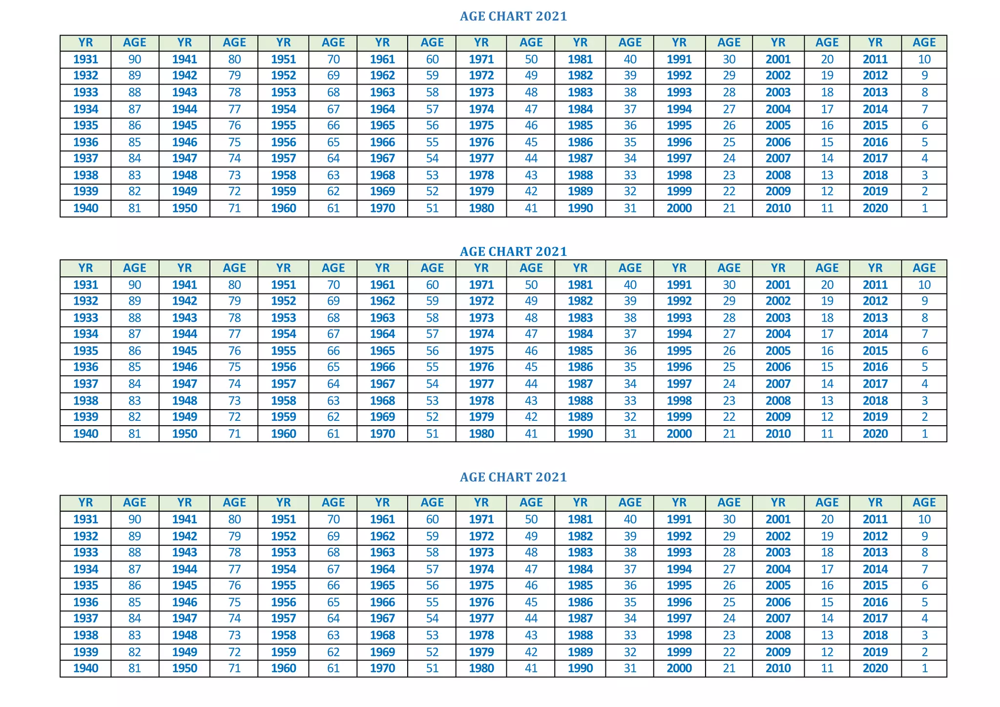 Age chart 2021 | DOC