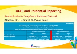 Aged care financial report changes summary | PPT