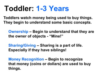 Development of Money Concepts by Age | PPT