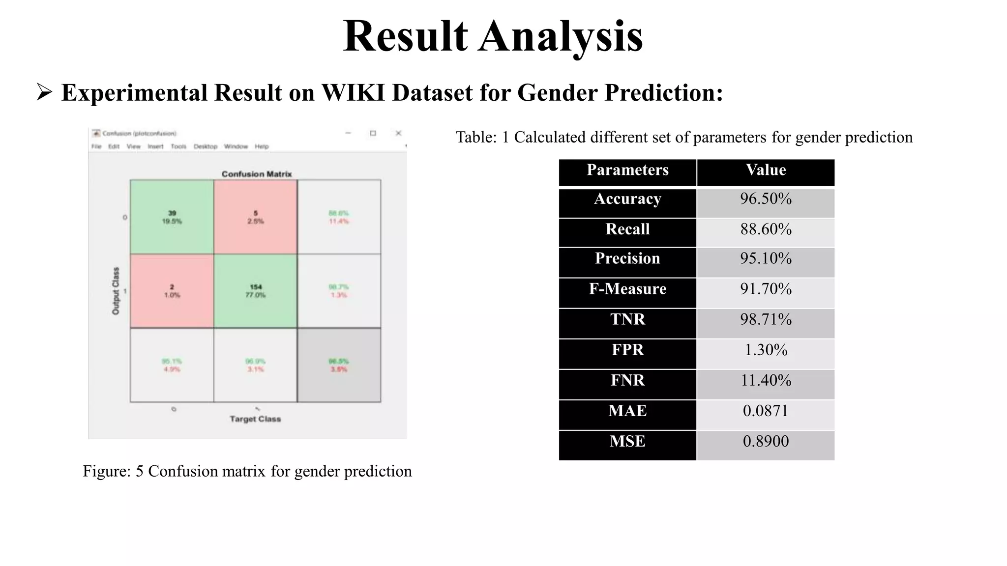 Age Estimation And Gender Prediction Using Convolutional Neural Network ...