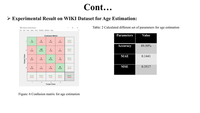 Age Estimation And Gender Prediction Using Convolutional Neural Network