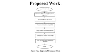 Age Estimation And Gender Prediction Using Convolutional Neural Network ...