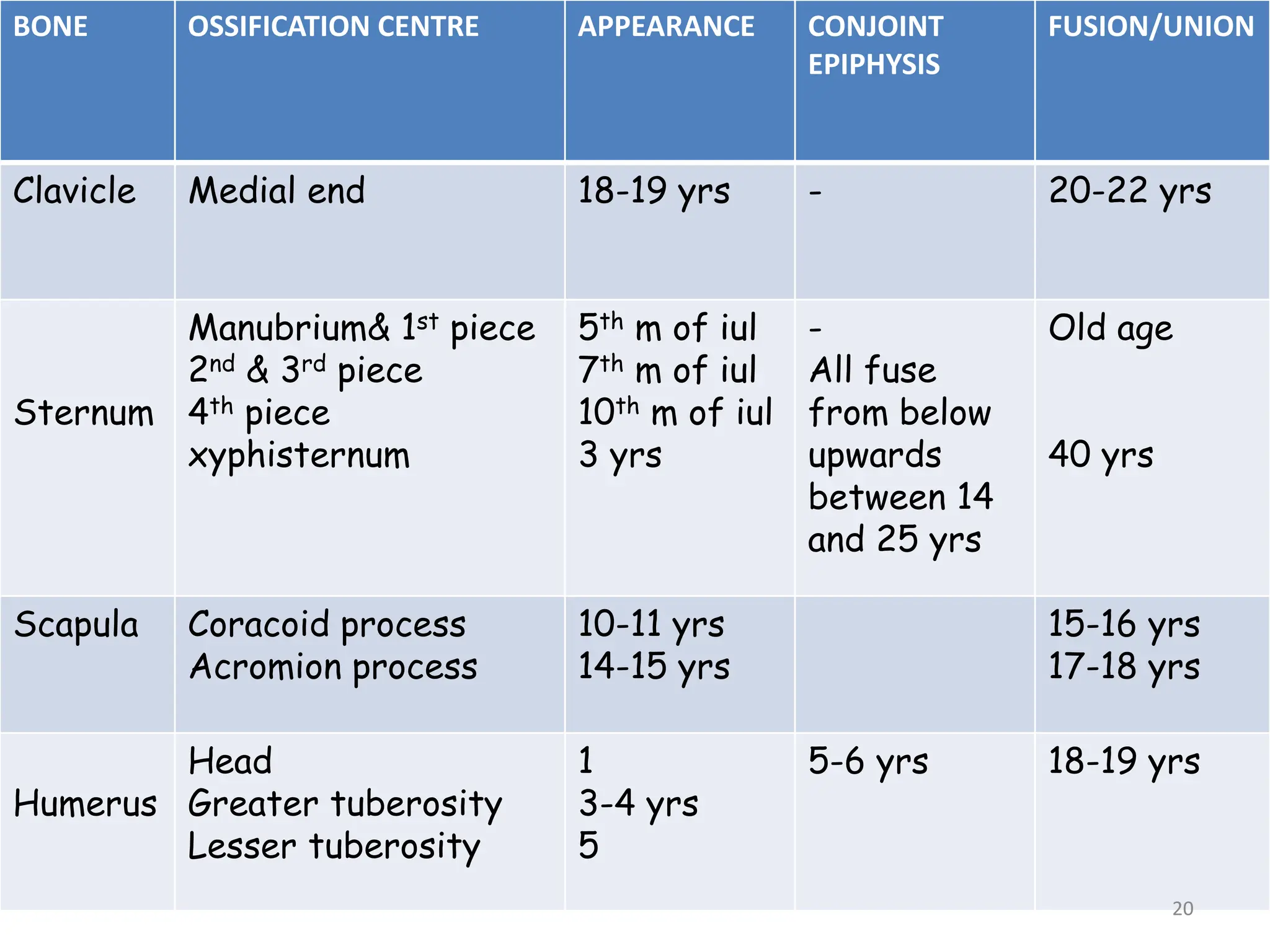 Age estimation by radiological method (using X-rays) | PPTX