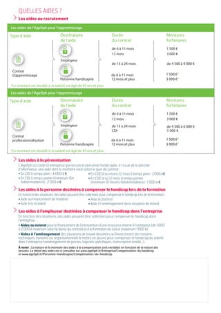 Agefiph: Synthèse des aides aux contrats en alternance | PDF | Financial Assistance | Personal ...