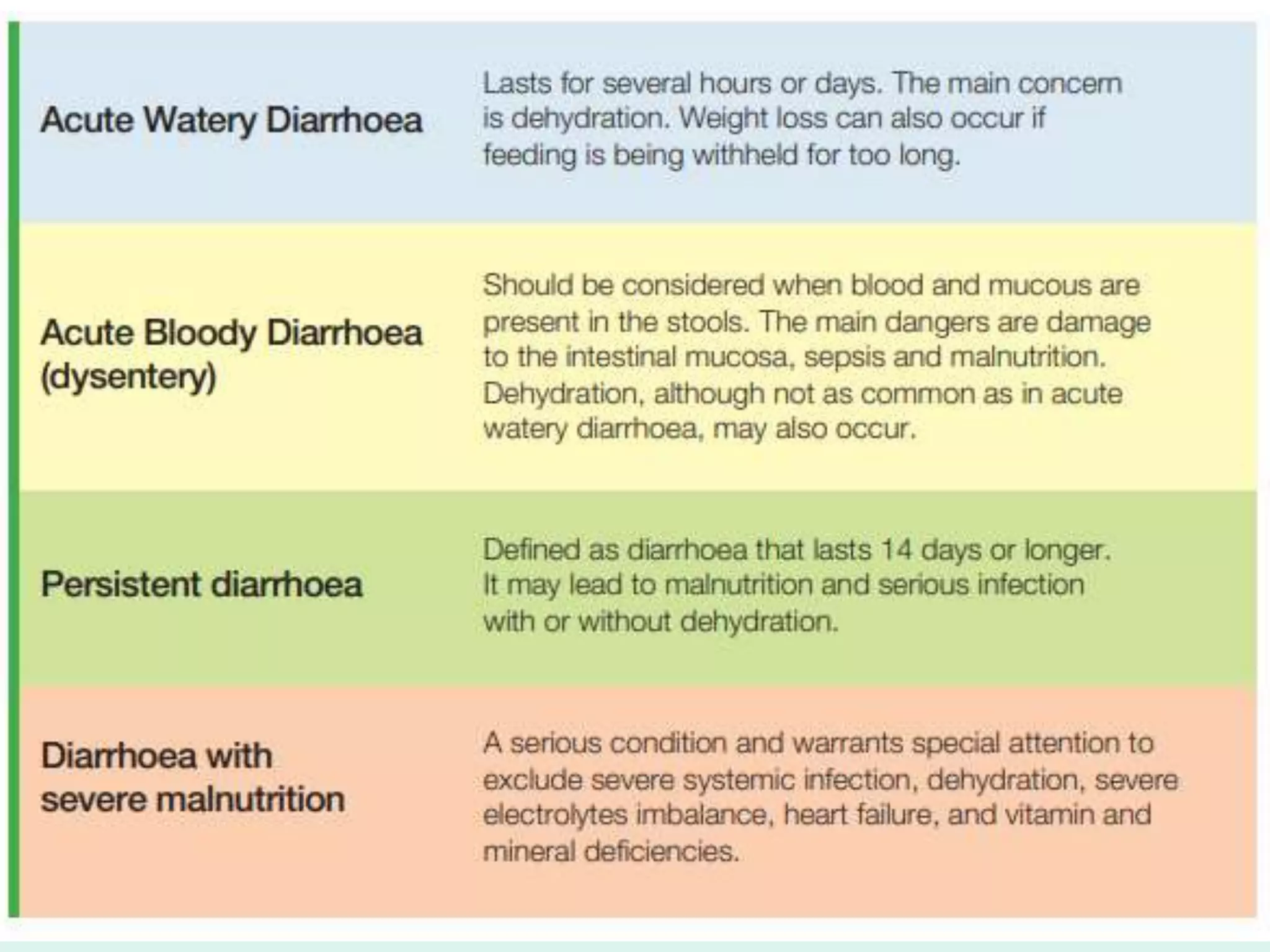 Acute gastroenteritis, fluids, electrolyte | PPTX