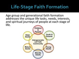 Age group component | PPT