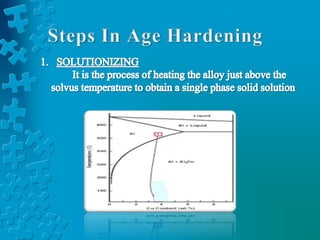 Age hardening | PPTX