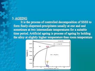 Age hardening | PPTX