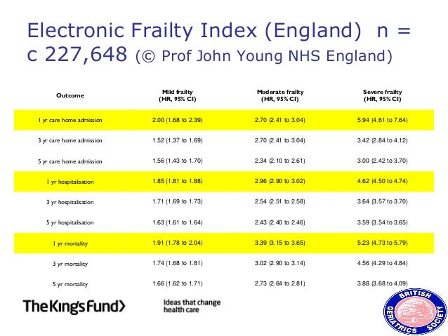 Ageing and frailty game changers