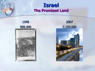Ageing In Israel | PPT