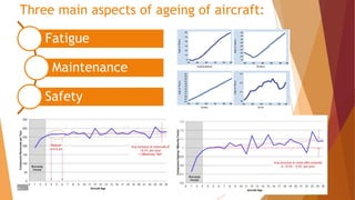 Ageing of aircraft | PPTX