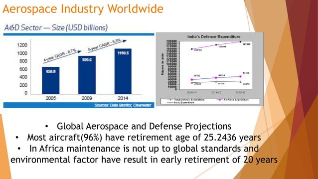 Ageing of aircraft | PPT
