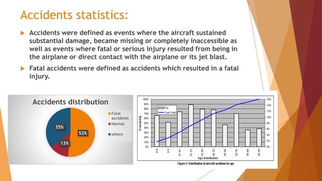 Ageing of aircraft | PPT