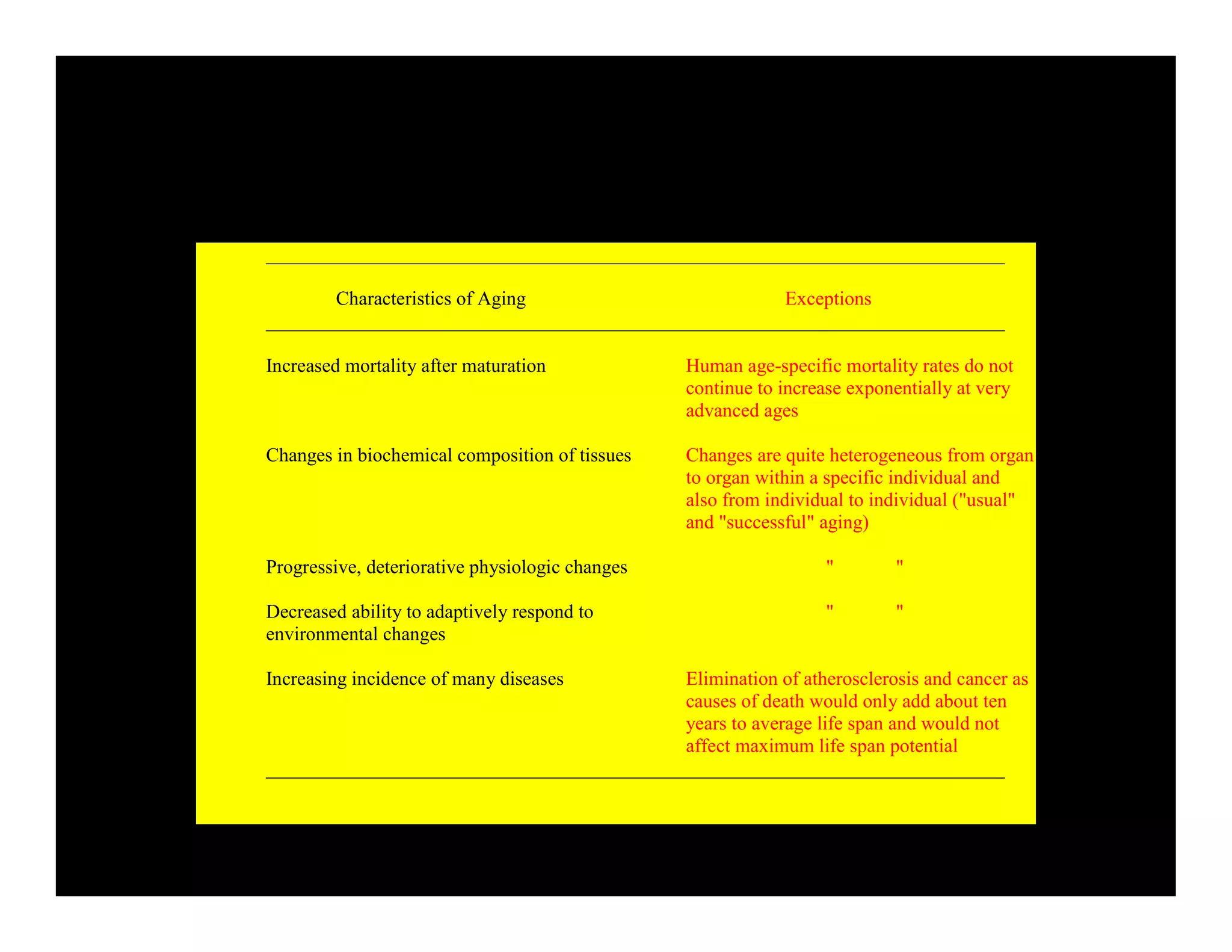ageing ppt.pdf