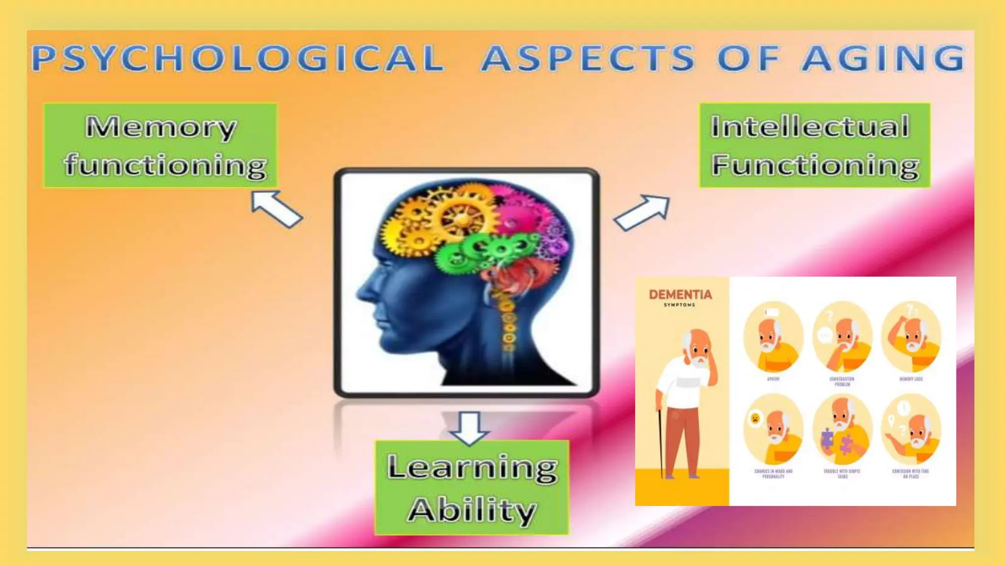 Ageing ppt Final.ppt for nursing ,Happy ageing | PPTX | Biological ...