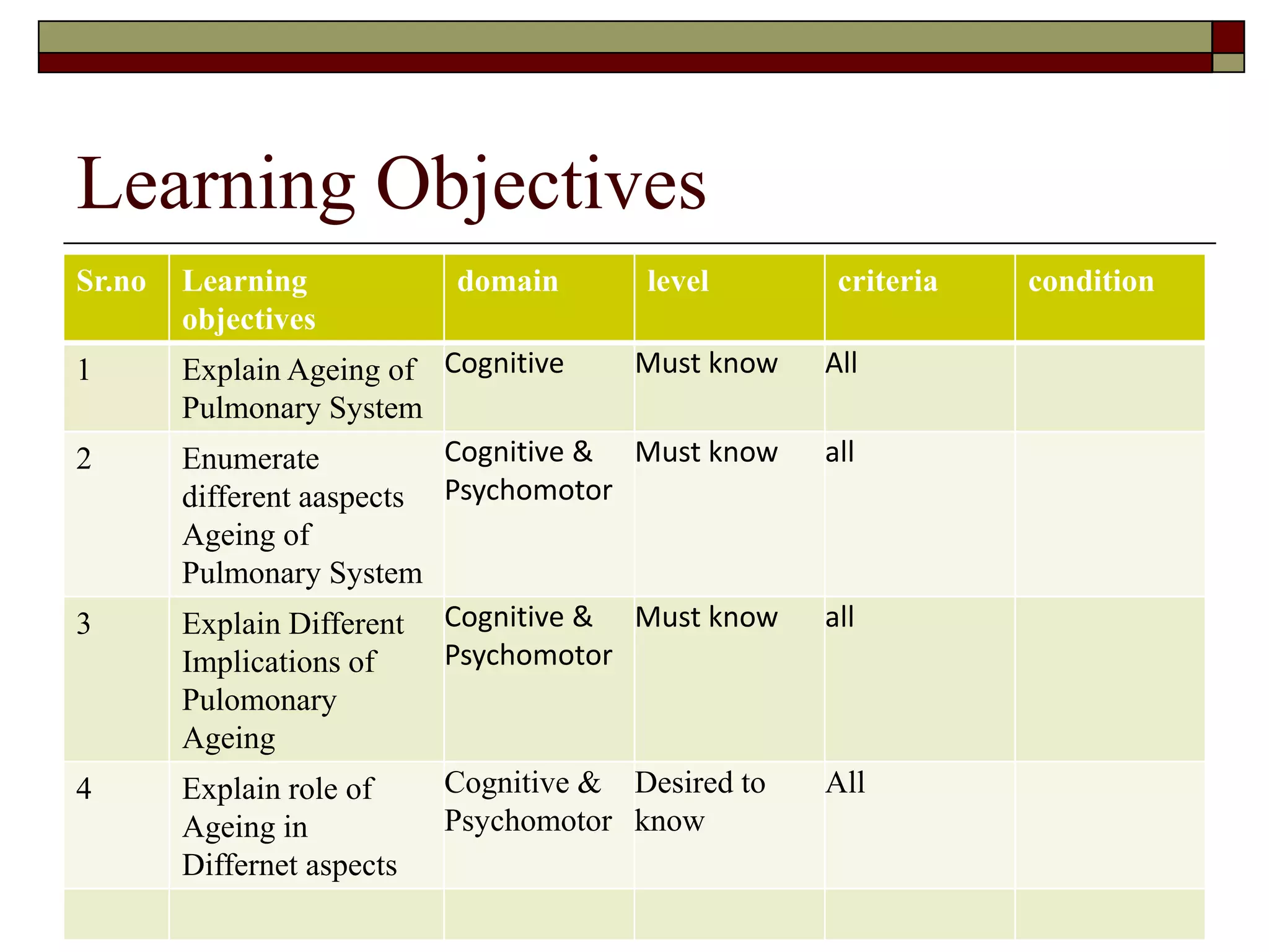 AGEING PULMONARY SYSTEM.ppt