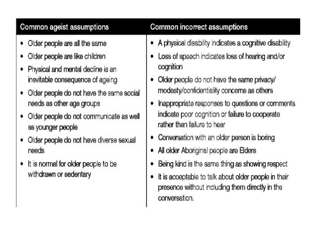 Ageism | PPTX | Debated Sensitive Social Issues | Sensitive Topics