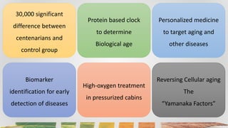 Age later book summary | PPT