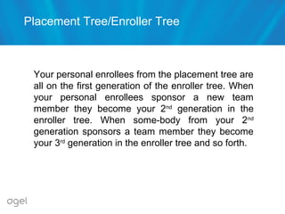 Agel compensation plan_presentation | PPT