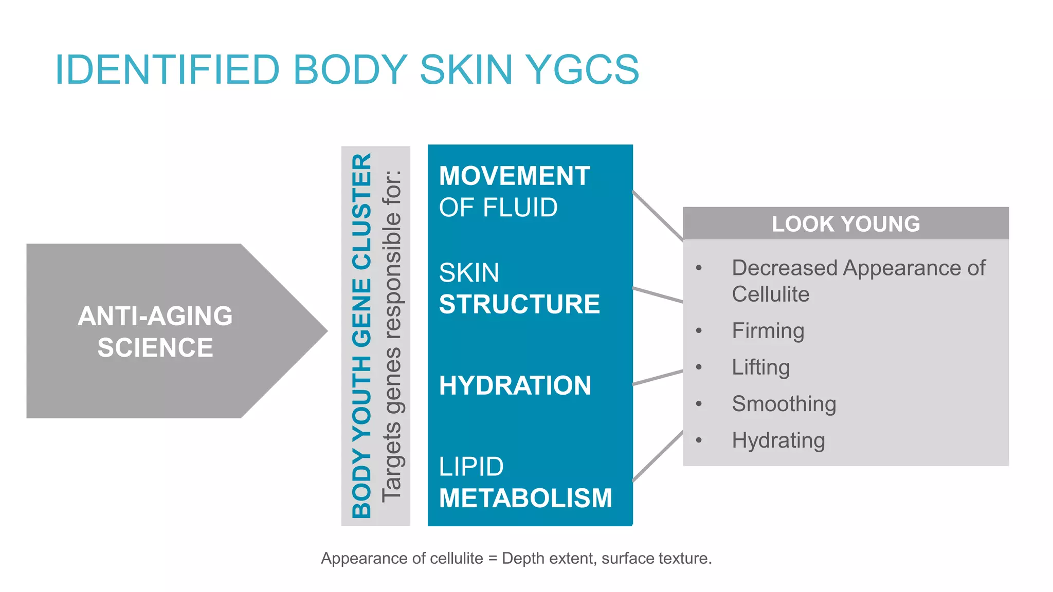 Age loc me-science | PPT
