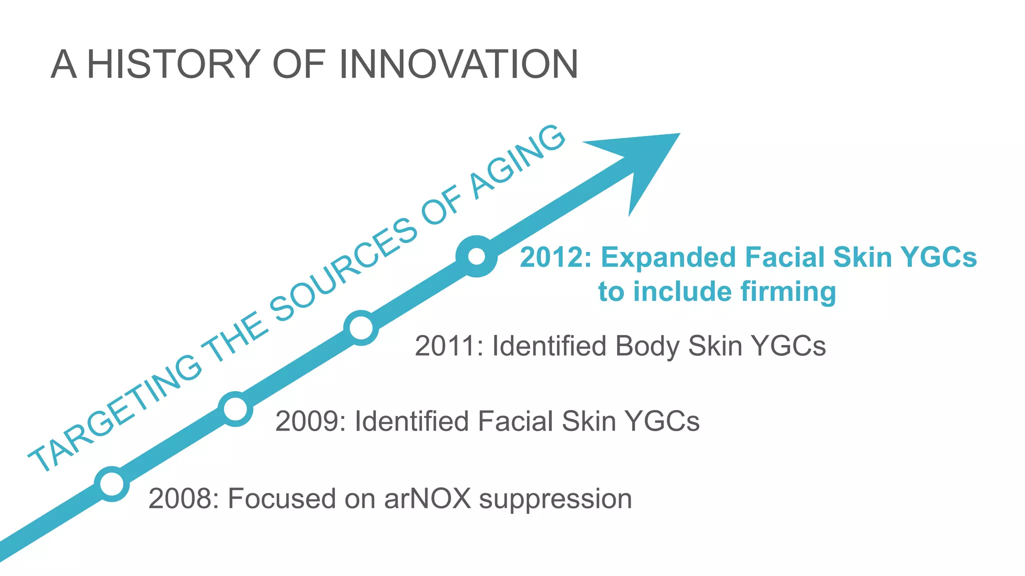 Age loc me-science | PPT