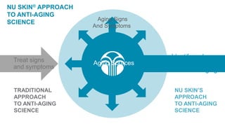 Age loc me-science | PPT