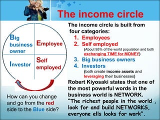 Agel Business Opportunity | PDF