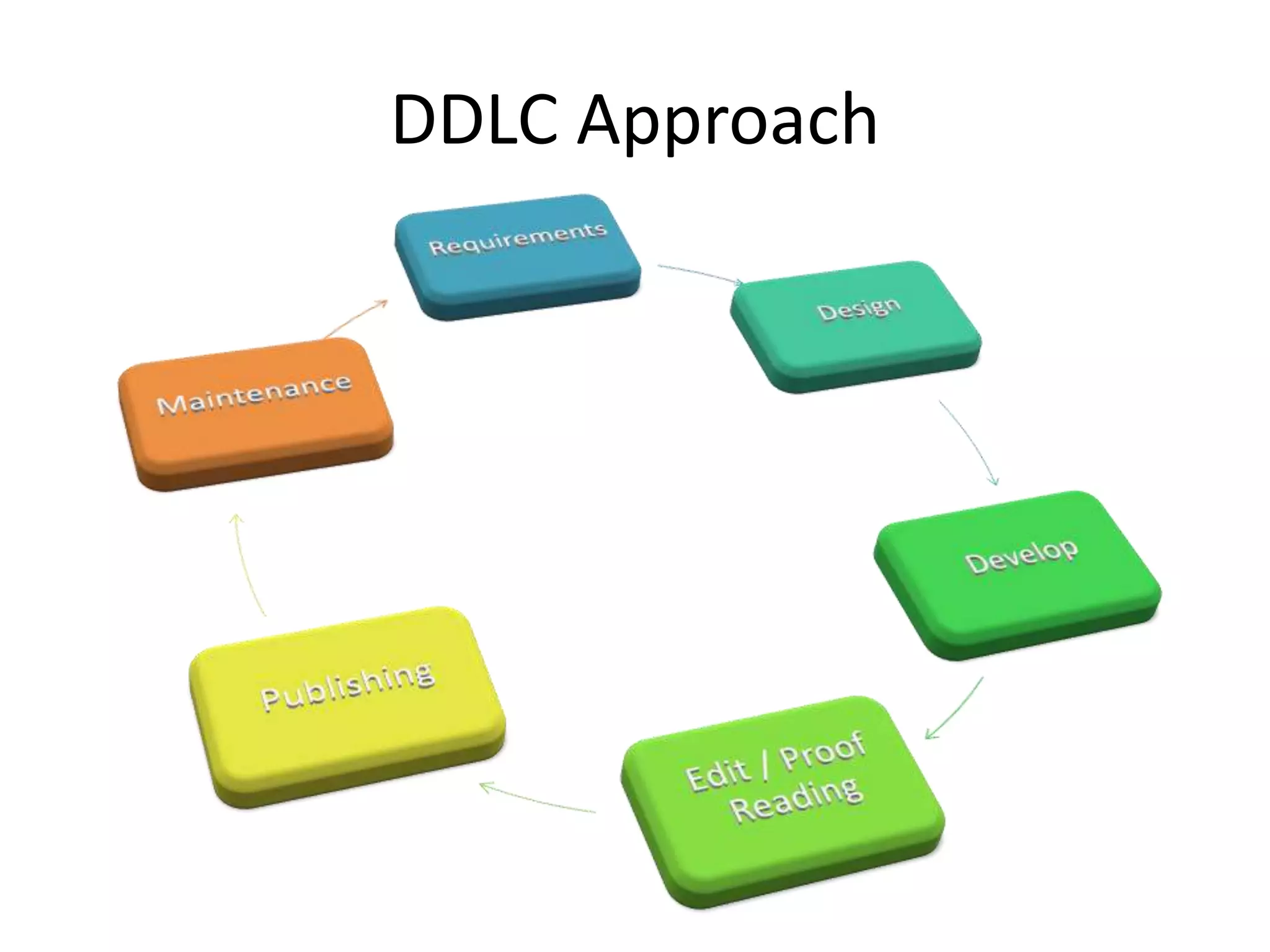 Document Development Life Cycle | PPTX