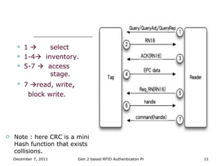 A gen2 based rfid authentication protocol | PPT