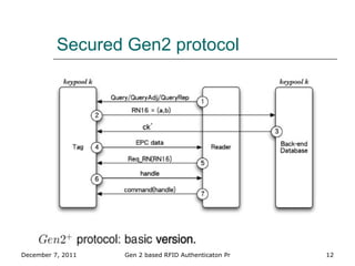 A gen2 based rfid authentication protocol | PPT