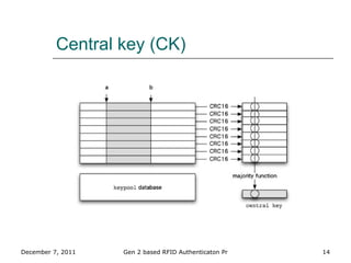 A gen2 based rfid authentication protocol | PPT | Free Download