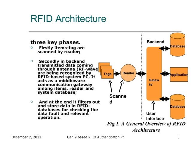 A Gen2 Based Rfid Authentication Protocol Ppt