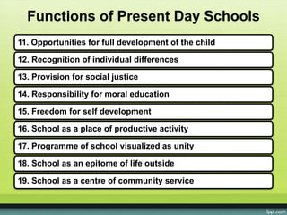 Agencies of education (School) in community.ppt