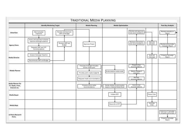 Agency Processes | PDF