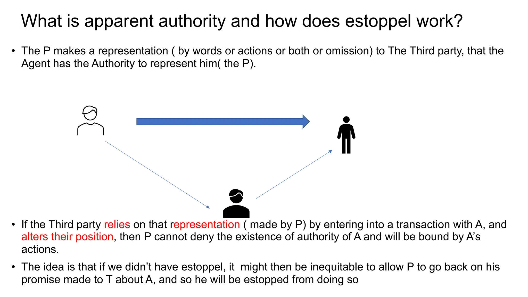 presentation for agency in commercial law | PDF
