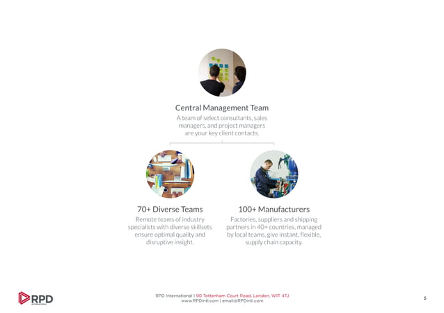 RPD International Agency Services | PPT