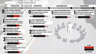 Agency Managed Advisory Board As a Solution To Career Path Defining ...