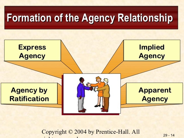 Đại diện do ngầm định (Implied agency) có được quy định trong pháp luật ...