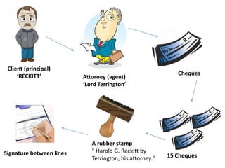 Midland Bank v. RECKITT | PPTX