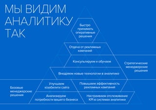 Realweb Presentation 2016 | PDF | Web Development | Internet