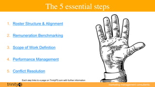 Agency Roster Management | PDF