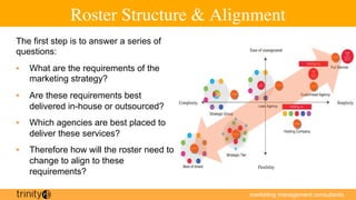 Agency Roster Management | PDF